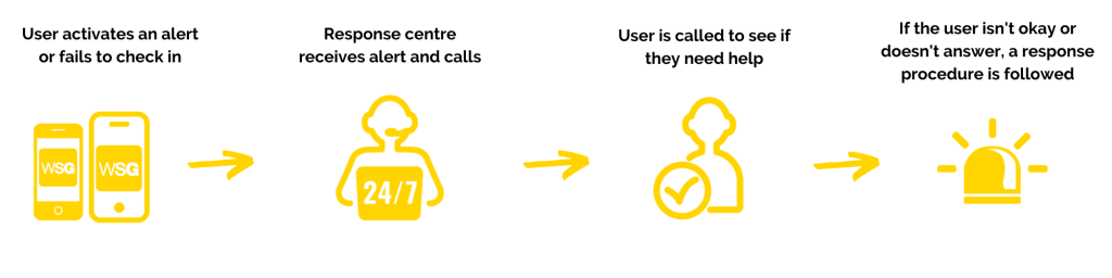 WorkSafe Guardian Home | Duress Alarm App | Lone Worker Safety App