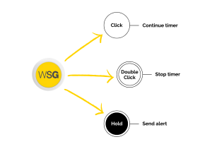 WorkSafe Guardian Home | Duress Alarm App | Lone Worker Safety App