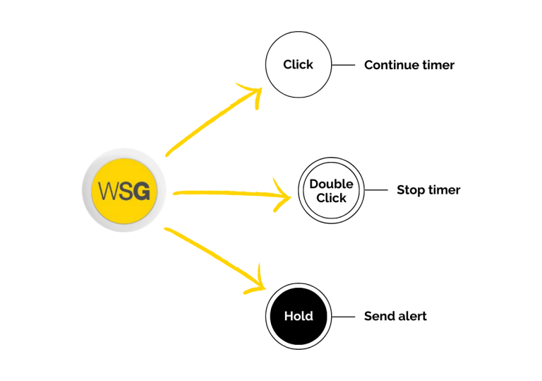 WorkSafe Guardian Home | Duress Alarm App | Lone Worker Safety App