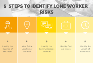 5 Steps to Identify Lone Worker Risks - Worksafe Guardian